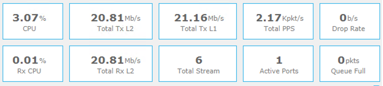 『无题』 » Blog Archive » Segment Routing Microloop Avoidance – 微环避免