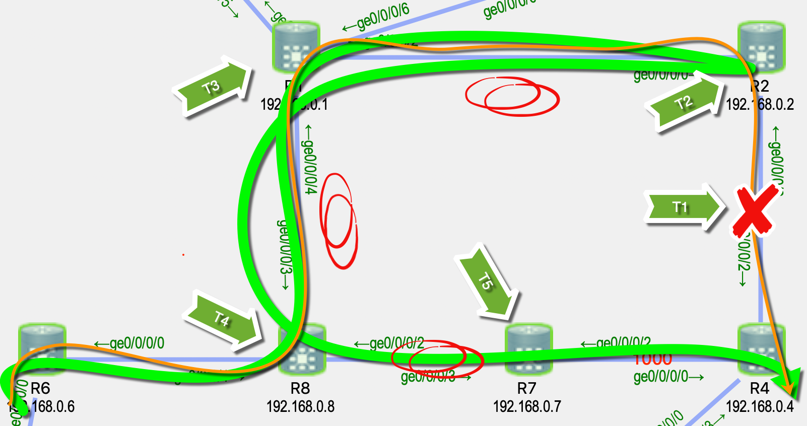 『无题』 » Blog Archive » Segment Routing Microloop Avoidance – 微环避免