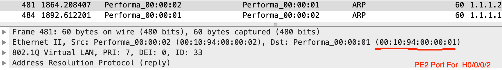 『无题』 » Blog Archive » Type4：Ethernet Segment Route